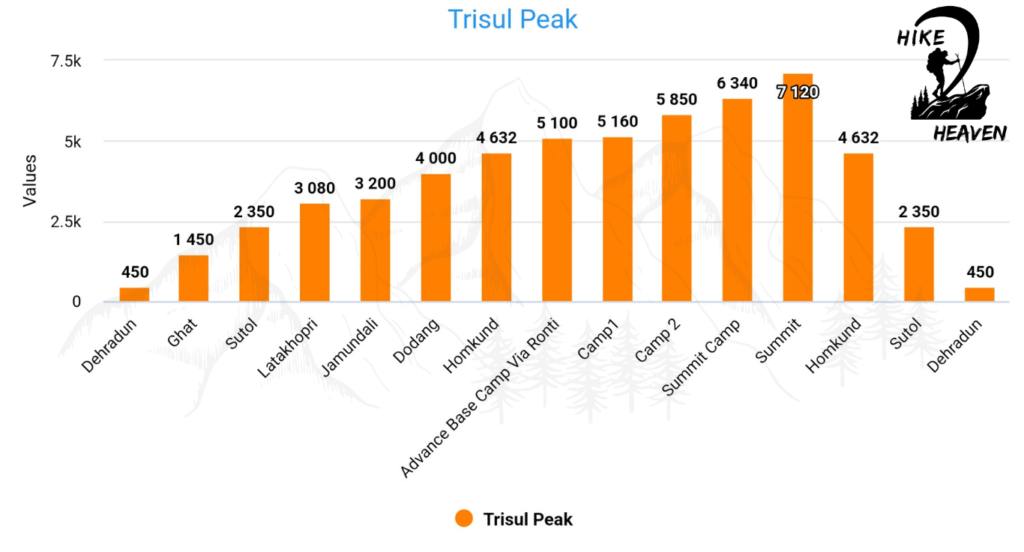 TRISUL PEAK - Hike2Heaven